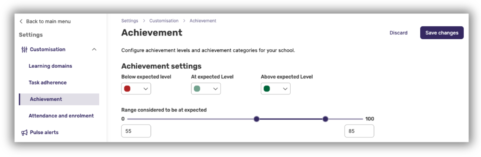 What's an "expected level"?