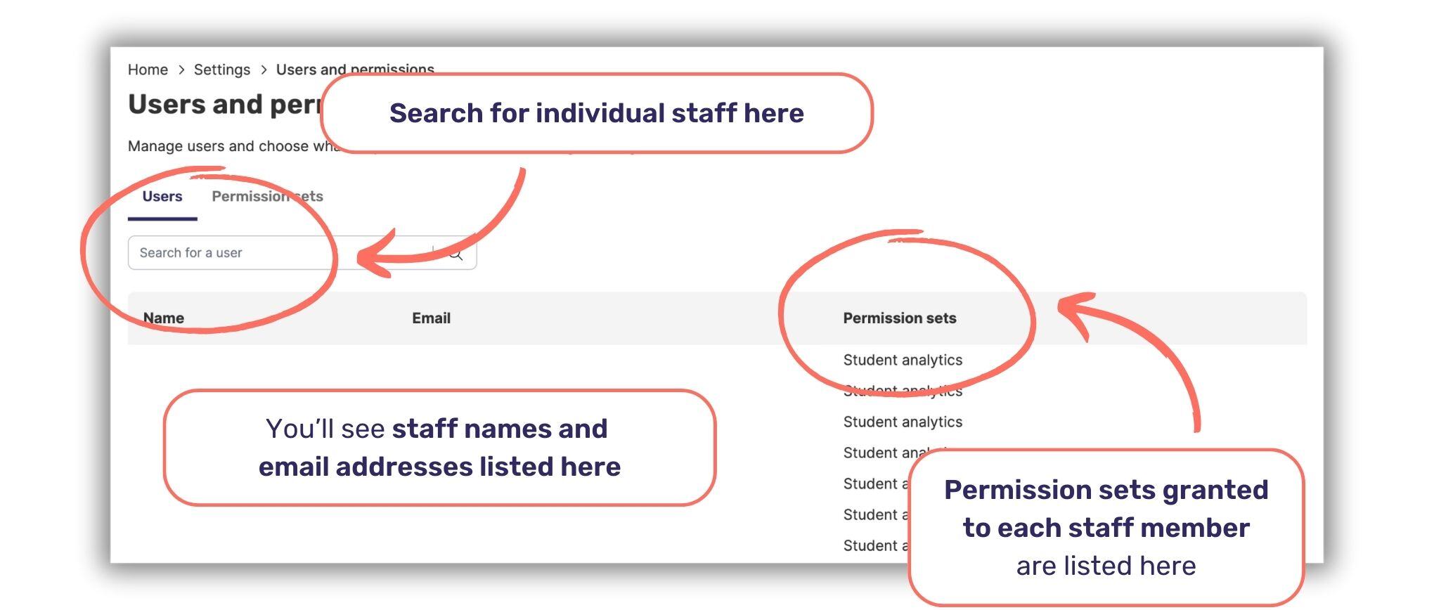 Users and Permissions Users and Permissions