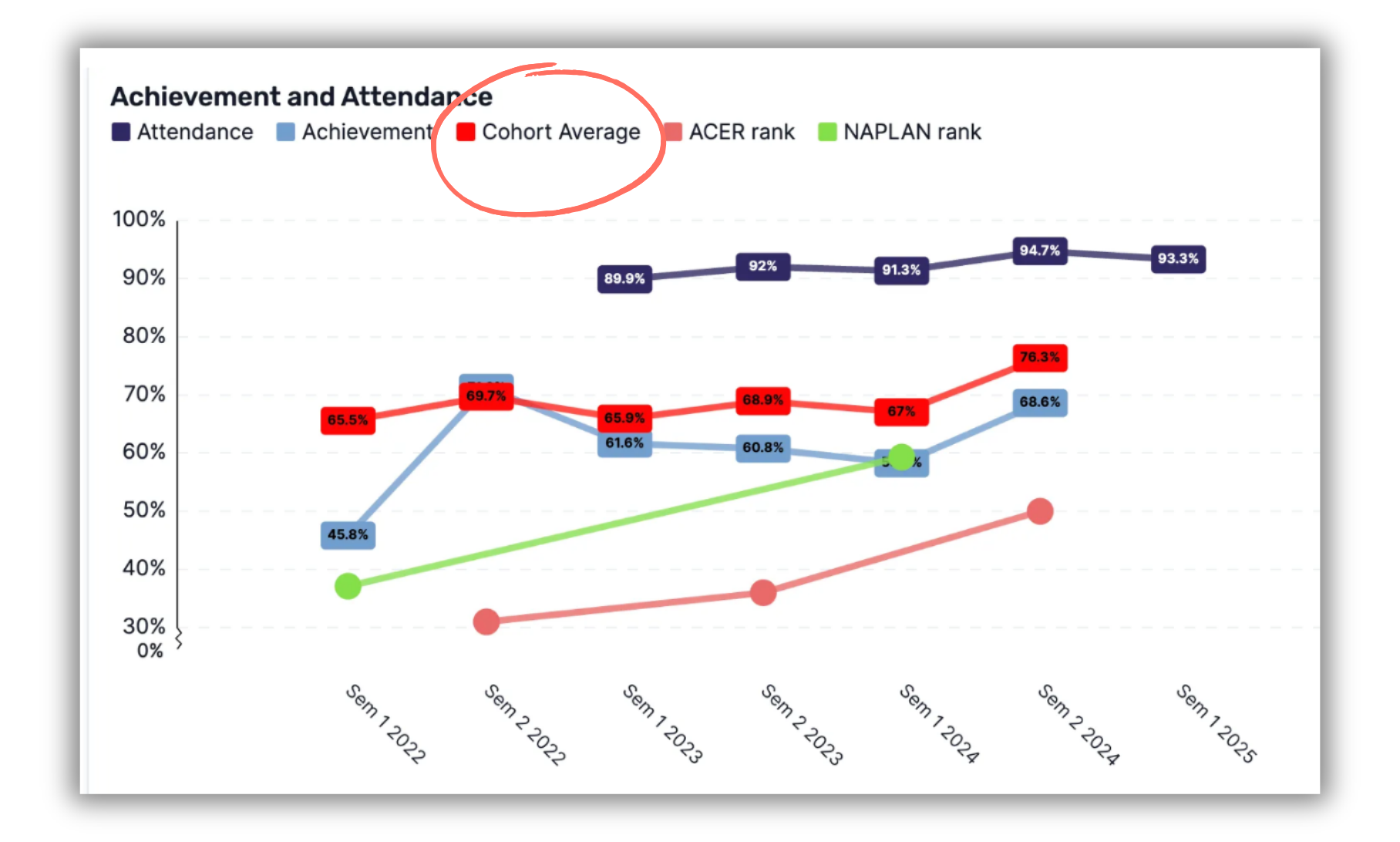Dashboard calculations